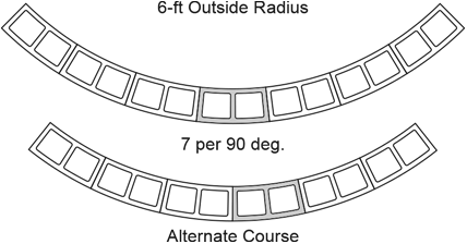 Angelus Block 6-Foot Radius - Precision